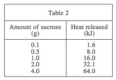 Interpreting Trends in ACT Science: Relationships Between Data Points
