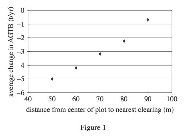 The 9 Reasons You Miss ACT Science Questions