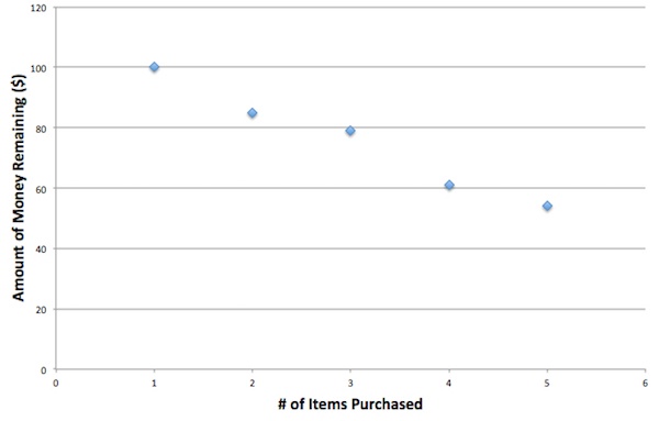 Interpreting Trends in ACT Science: Relationships Between Data Points