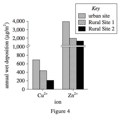 The Best Way to Study and Practice for ACT Science