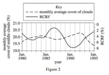 Factual Questions in ACT Science: How to Read Graphs, Tables, and Data