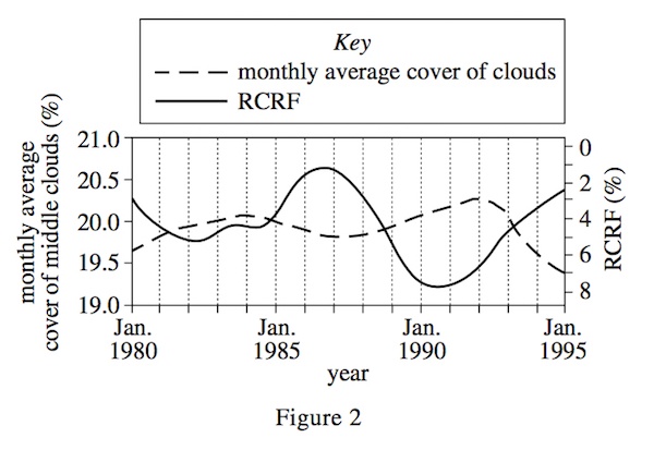 Factual Questions in ACT Science: How to Read Graphs, Tables, and Data