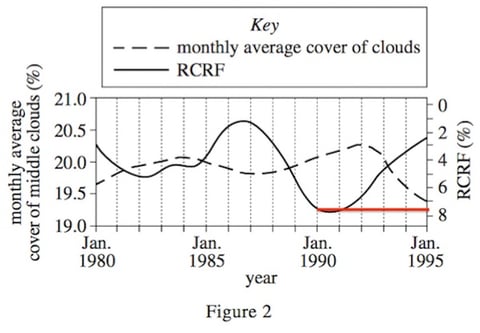 Factual Questions in ACT Science: How to Read Graphs, Tables, and Data