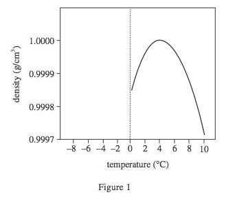 Interpreting Trends in ACT Science: Relationships Between Data Points