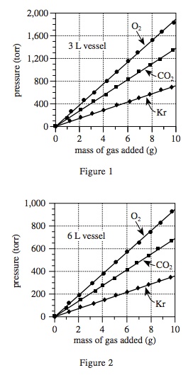 The Hardest ACT Science Questions and Strategies to Solve Them ...