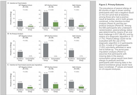 The 5 Best Strategies for Reading ACT Science Passages