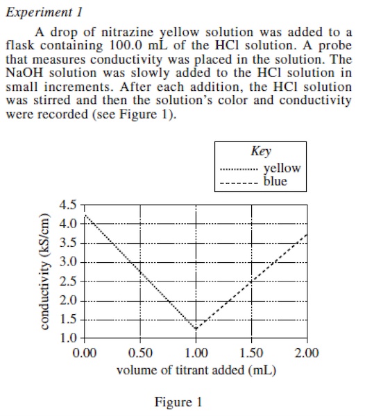 The Big Secret of ACT Science: It's More Reading Than Science