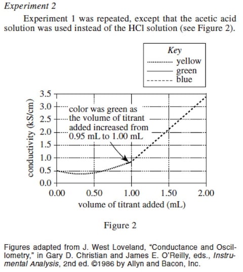 The 11 ACT Science Strategies You Must Be Using · PrepScholar