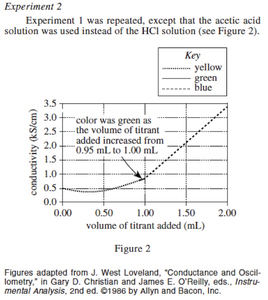 The 11 ACT Science Strategies You Must Be Using · PrepScholar