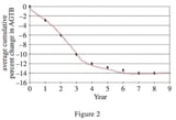 Factual Questions in ACT Science: How to Read Graphs, Tables, and Data