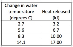Interpreting Trends in ACT Science: Relationships Between Data Points