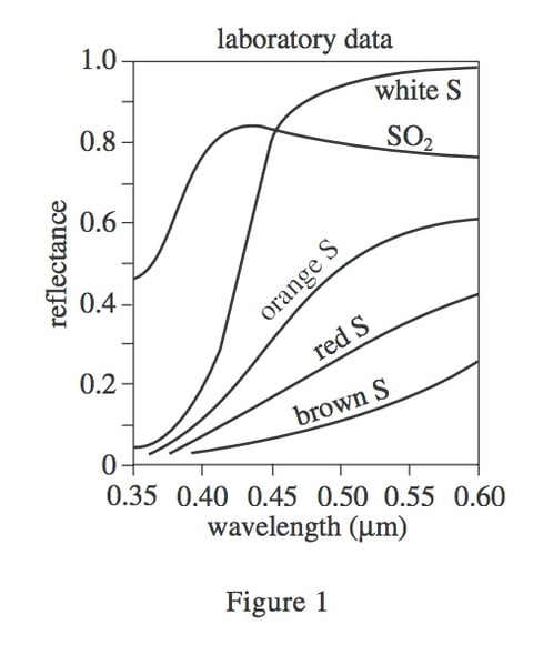 Factual Questions in ACT Science: How to Read Graphs, Tables, and Data