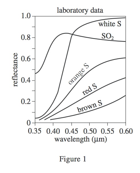 Factual Questions in ACT Science: How to Read Graphs, Tables, and Data