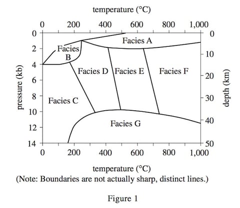 Factual Questions in ACT Science: How to Read Graphs, Tables, and Data