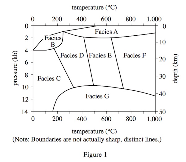 Factual Questions in ACT Science: How to Read Graphs, Tables, and Data