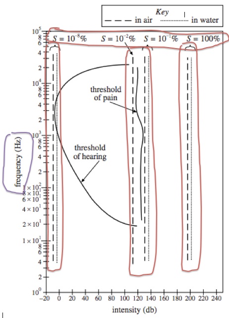 Interpreting Trends in ACT Science: Relationships Between Data Points