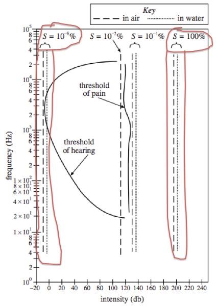 The Hardest ACT Science Questions and Strategies to Solve Them ...