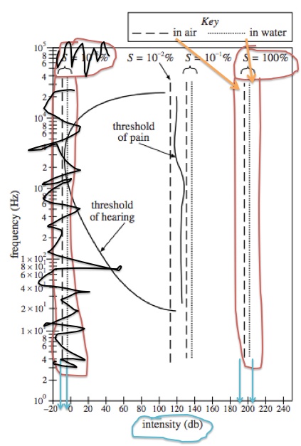 The 11 ACT Science Strategies You Must Be Using · PrepScholar