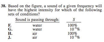 The Hardest ACT Science Questions and Strategies to Solve Them