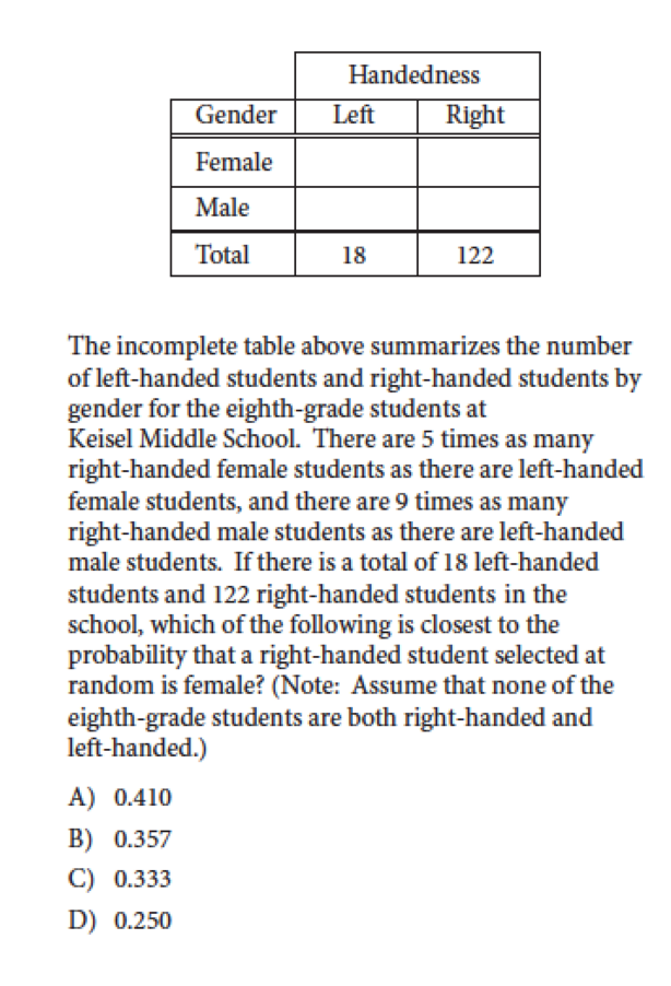The New SAT Math: What's Changing?