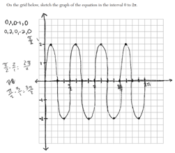 The Best Algebra 2 Regents Review Guide 2020