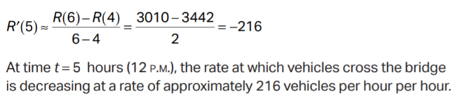 6 Expert Tips to Ace the AP Calculus AB Free Response · PrepScholar