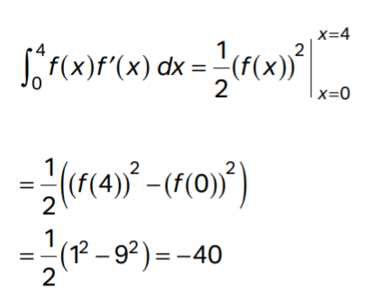 6 Expert Tips to Ace the AP Calculus AB Free Response · PrepScholar