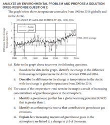The Complete Guide to AP Environmental Science FRQs · PrepScholar