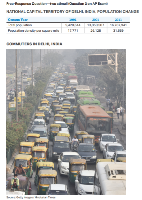 The Complete Guide to AP Human Geography FRQs · PrepScholar