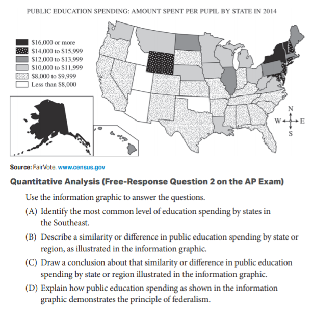 The Complete Guide To AP US Government FRQs The Complete Guide To AP US Government FRQs