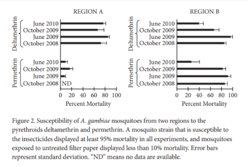The Expert's Guide to the AP Biology Exam · PrepScholar