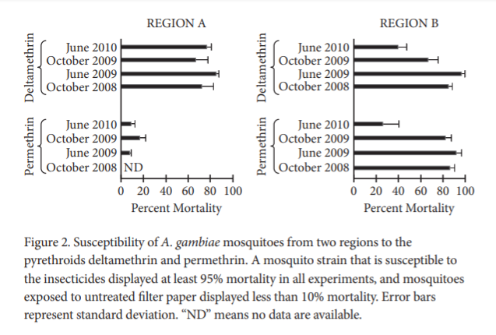 The Expert's Guide to the AP Biology Exam · PrepScholar