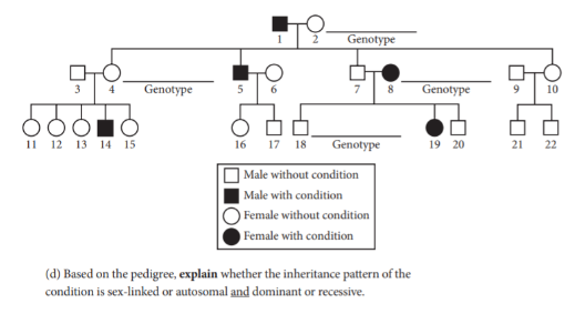 The Expert's Guide to the AP Biology Exam · PrepScholar