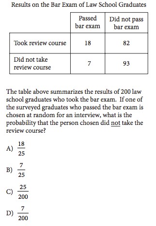 Problem Solving and Data Analysis: Key SAT Math Concepts · PrepScholar