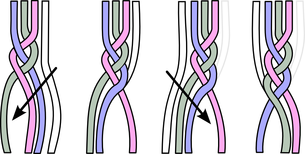 Algebraic Operations on ACT Math: Strategies and Formulas
