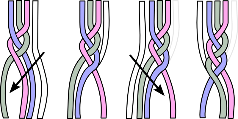 Algebraic Operations on ACT Math: Strategies and Formulas