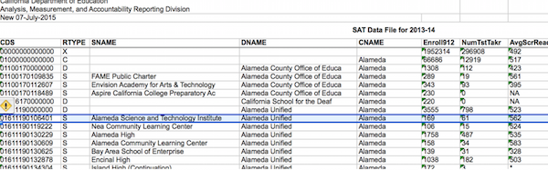How to Compare High Schools Using SAT Scores · PrepScholar