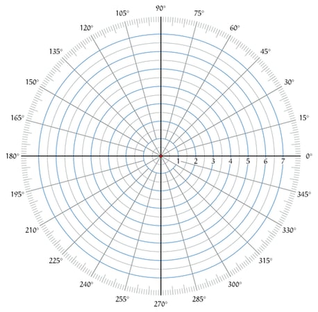 Circles on SAT Math: Formulas, Review, and Practice · PrepScholar