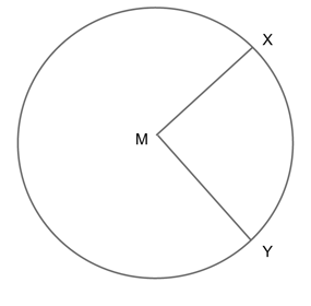 Circles on SAT Math: Formulas, Review, and Practice · PrepScholar