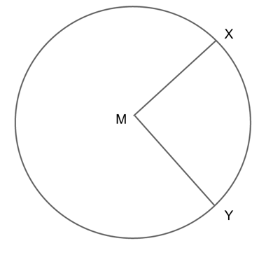 Circles on SAT Math: Formulas, Review, and Practice · PrepScholar