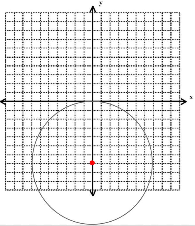 The Complete Guide to Conic Sections on ACT Math · PrepScholar