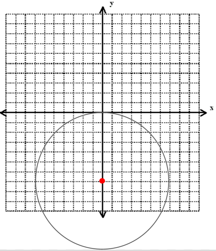 The Complete Guide to Conic Sections on ACT Math · PrepScholar