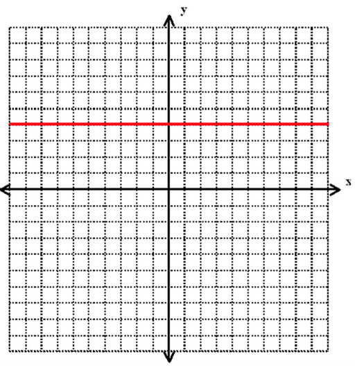 Polynomials on ACT Math: Complete Guide and Practice