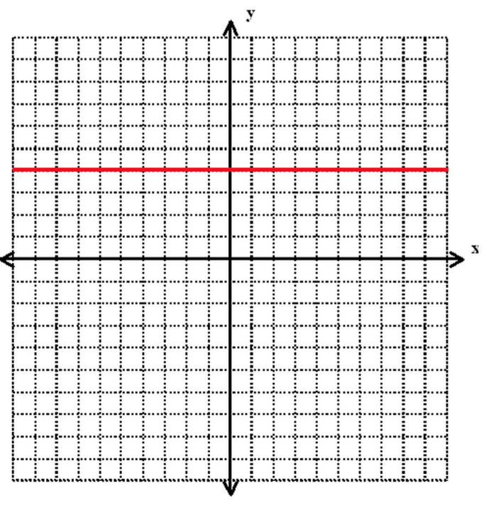 Polynomials on ACT Math: Complete Guide and Practice