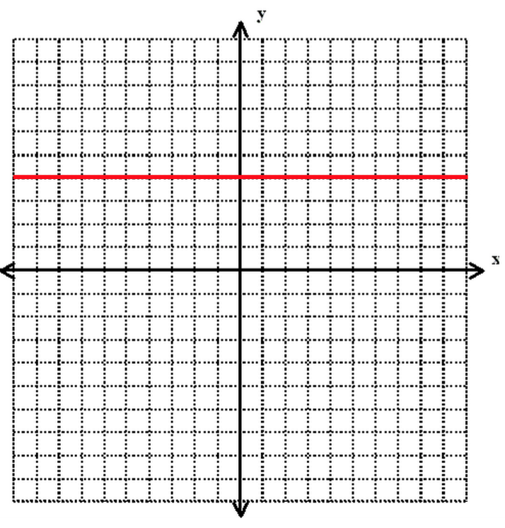 Polynomials on ACT Math: Complete Guide and Practice