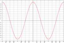 ACT Trigonometry: The Complete Guide · PrepScholar