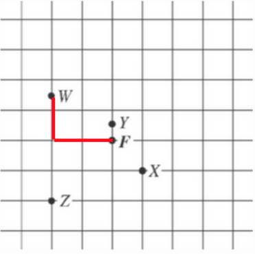 Coordinate Geometry and Points on SAT Math: Complete Guide