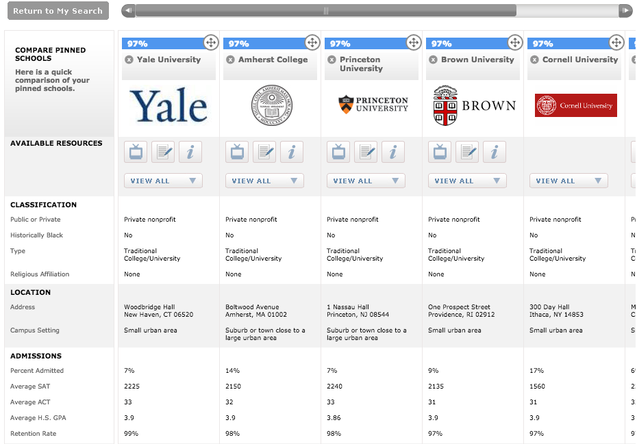 The 3 Best College Finders and Search Tools