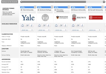 The 3 Best College Finders and Search Tools