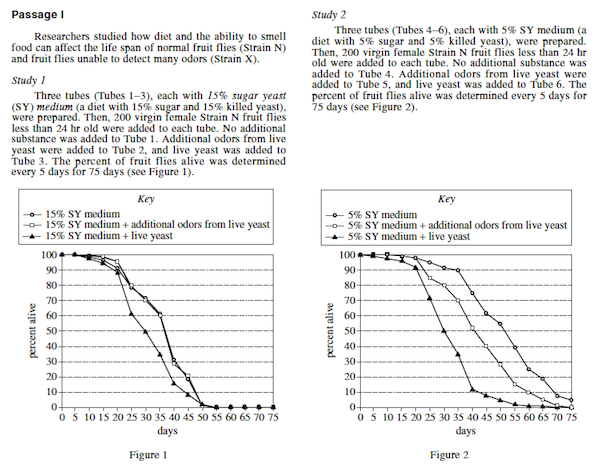 The 3 Types of ACT Science Passages: What You Must Know
